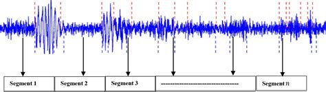 Frontiers An Eigenvalues Based Covariance Matrix Bootstrap Model