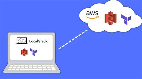 Accelerating Development In Constrained Environments With System In A Box