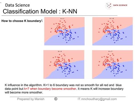 Knn Classification Model Step By Step Ppt Technology And Computing