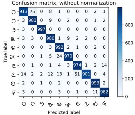 kannada mnist：一个新的手写数字数据集 磐创ai 开放猫官方网站