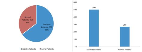 A Stacked Ensemble Machine Learning Approach For The Prediction Of Diabetes Pmc