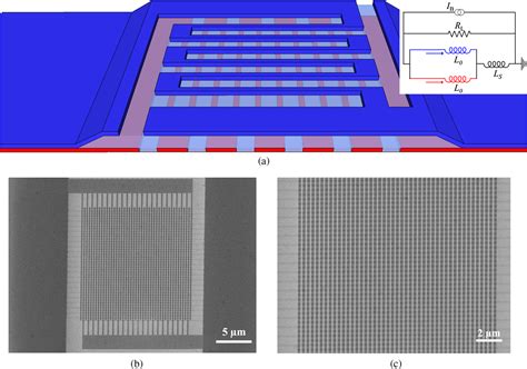 Review Of Superconducting Nanowire Single Photon Detector System Design Options And Demonstrated