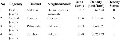 Examples Of Population Density Data Download Scientific Diagram