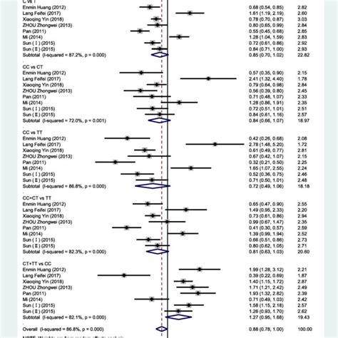 Veau Classification Download Table