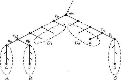Figure 3 From A 3 Approximation Algorithm For The Subtree Distance Between Phylogenies