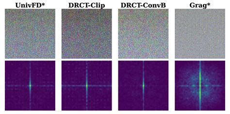 The Adversarial AI Art Understanding Generation Detection And Benchmarking AI Research