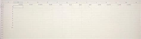 Solved For The Chi Square Distribution Give Do Not Chegg Com