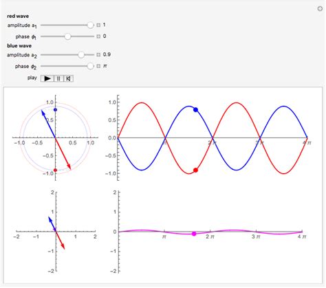 Sum Of Sines Wolfram Demonstrations Project