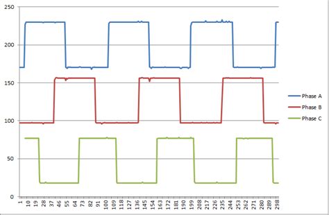 Encoding Can I Reuse The Hall Sensors In A Brushless Motor As An