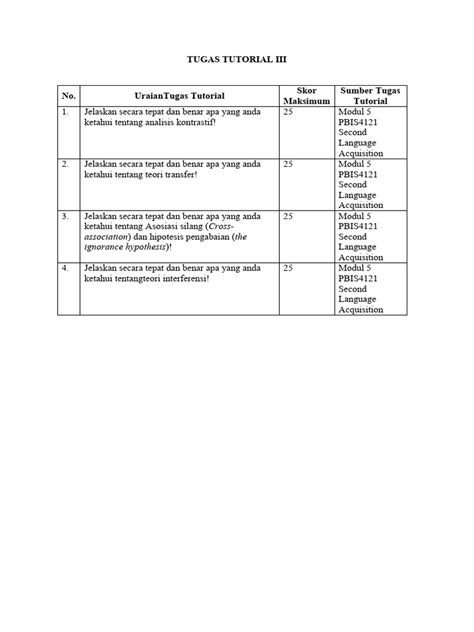 Task Iii Sla Pdf