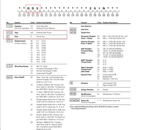 Eaton Hydraulic Pump Identification At Paige Cremean Blog