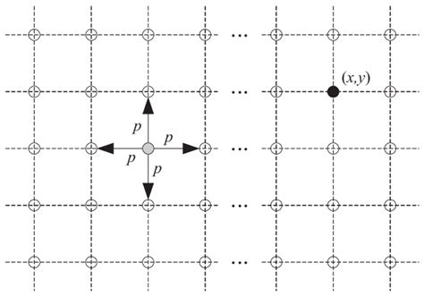 2d Lattice Grid Structure Download Scientific Diagram