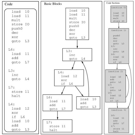 Pascal Paillier Ceo Phd In Computer Science Research Profile