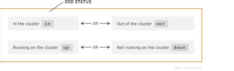 Administration Guide Red Hat Ceph Storage 5 Red Hat Documentation