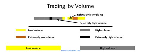Learn How Rsi Plus Indicator Can Help You With Trend Following