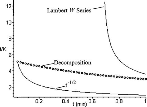 Comparison Between Decomposition Exact Lambert W Series And Barry Et