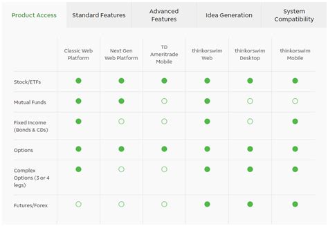 Td Ameritrade Reviews 2025 Is Td Ameritrade A Reliable Forex Broker