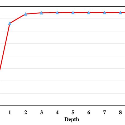 the spectral distances between sensor observed spectrum r λ and