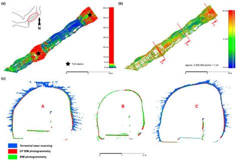 Cross Polarized Sfm Photogrammetry For The Spatial Reconstruction Of Challenging Surfaces The