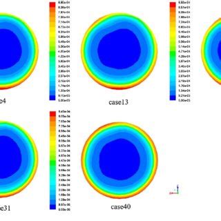 XY Plot Of Particle Size Distribution In The Outlet Radial Cross Download Scientific Diagram