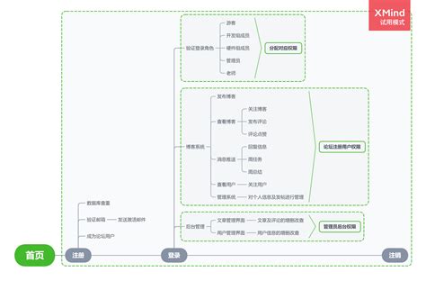 【javaweb项目】一个简洁完整的论坛项目暑假答辩作品javaweb期末大作业简单项目——校园论坛 Csdn博客
