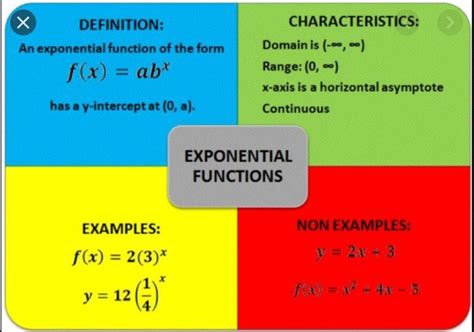 Exponential Functions Two Points 9th 12th Grade Quiz Quizizz