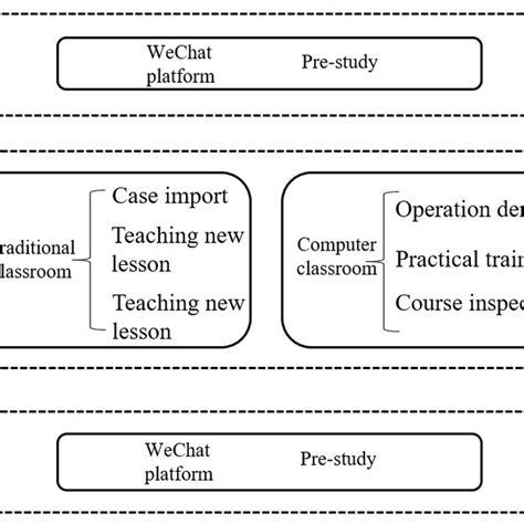 Schematic Diagram Of Teaching Arrangement Download Scientific Diagram