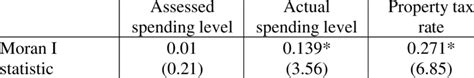 Moran Spatial Statistic Download Table