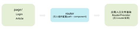 黑马react18 reactrouter react18 路由 csdn博客