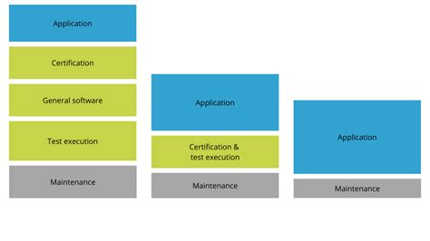 Embedded System Design RT Labs Industrial Communication