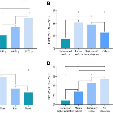 Geographical Distribution Of Incidence Of Psci In Mainland China A Geographical Distribution Of Incidence Of Psci In Mainland China A