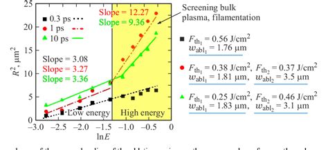 Figure 8 From High Na Focusing Of Ultrashort Laser Pulses In Bulk Of Znse Semantic Scholar