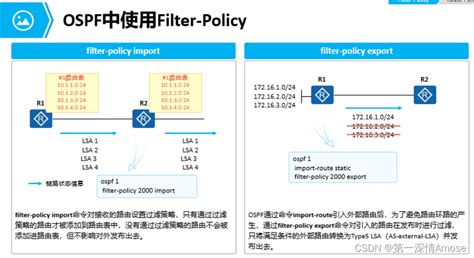 路由策略 Fliter Policyospf Filter Policy Csdn博客 路由策略 Fliter Policyospf Filter Policy Csdn博客