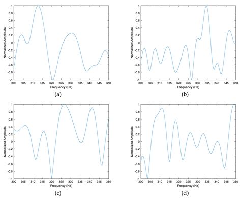 Surface And Underwater Acoustic Source Discrimination Based On Machine Learning Using A Single