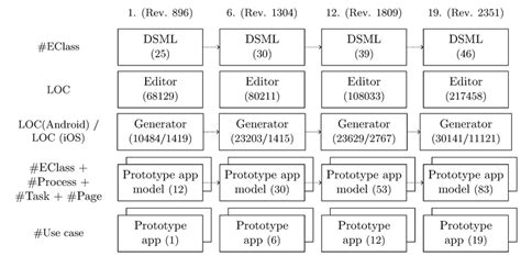 Continuous Language Ide And Prototype Extensions Download Scientific