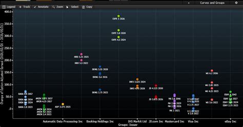 Leveraging Bloomberg Fixed Income Indices For Innovative Perspectives