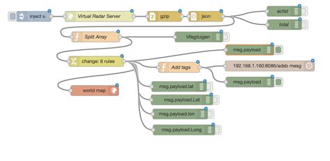 Counting Stuff In Grafana How To Use Node Red To Make The Group By