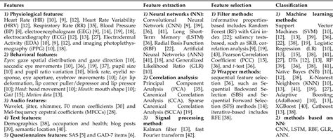 A Multimodal Data Driven Framework For Anxiety Screening Paper And Code