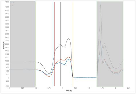1 area series with 2 colors based on limit general oxyplot