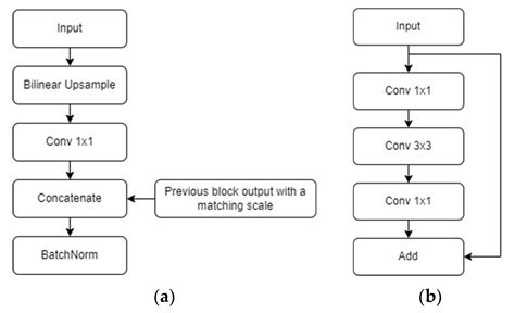 two step algorithm for license plate identification using deep neural