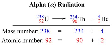 Alpha Particles Beta Particles And Gamma Rays Chemistry Steps