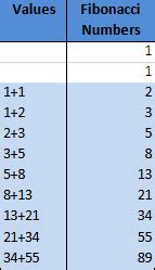 How To Build A Profitable Fibonacci Retracement Strategy With Python Explained