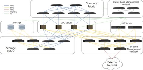 How To Choose From Infiniband And Roce For Aigc Network