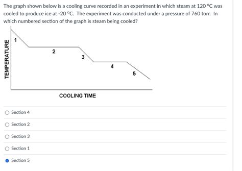 Solved The Graph Shown Below Is A Cooling Curve Recorded In Chegg Com