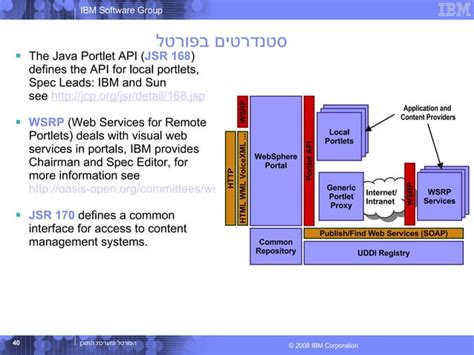 Ibm Websphere Portal And Web Content Management Hebrew Overview Ppt