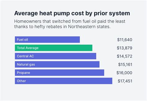 Heat Pump Operating Cost Comparison Pddv