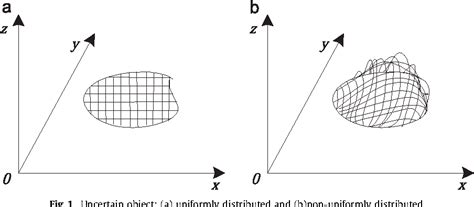 Figure 1 From An Algorithm For Classification Over Uncertain Data Based On Extreme Learning