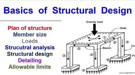 Structural Design And Analysis Service In New Delhi Id 2852914805262