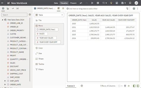 How To Use Time Series Functions For Trend Analysis Oracle Analytics
