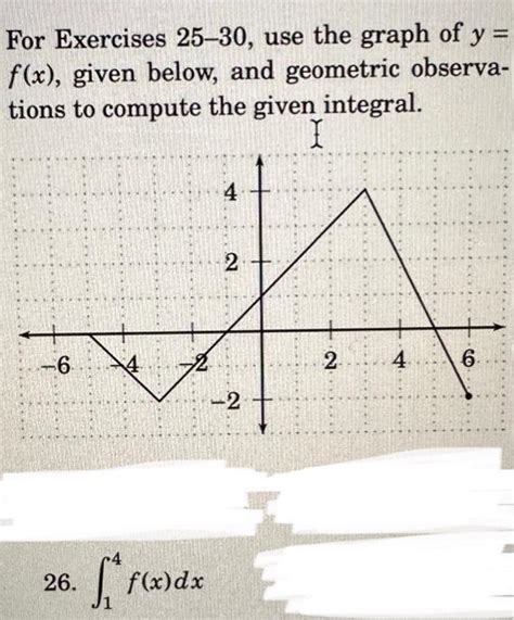 Solved For Exercises Use The Graph Of Y F X Given Chegg